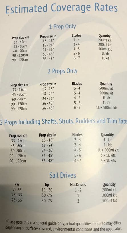 PROPSPEED SMALL KIT 200ML - Marine Trade Supplies